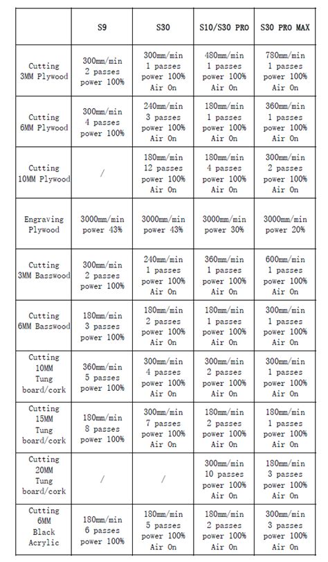 Diode Laser Cutting Speed And Power Chart At Eileen Crofts Blog