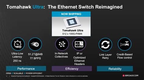 Broadcom Tomahawk Ultra Launch For Scale Up Ethernet Servethehome