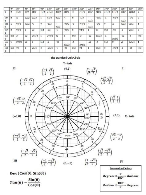 Círculo Unitario Pdf