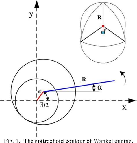 Figure 4 From Design Of A Small Wankel Engine Semantic Scholar