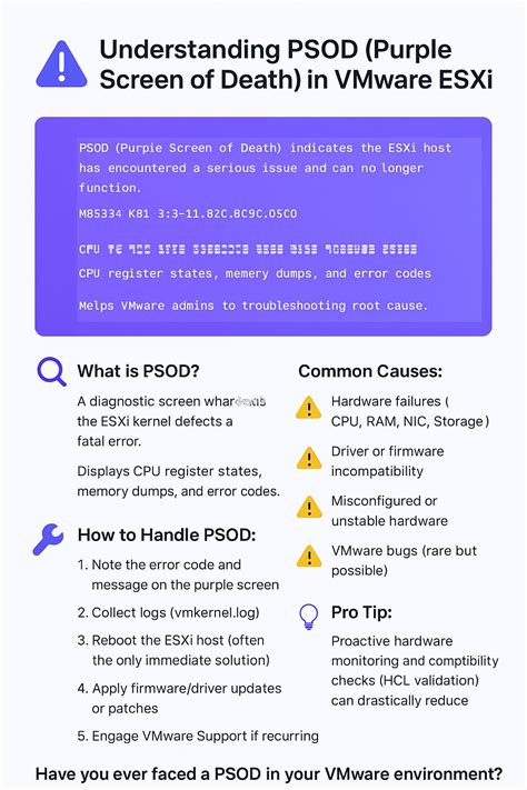 Understanding Psod In Vmware Esxi Causes And Fixes Gireesh Jadhav