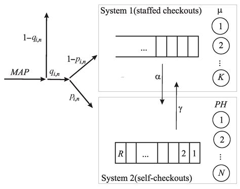 Queueing Theory Calculator