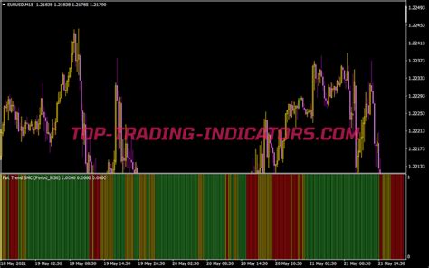Flattrend Smc Modified • Top Mt4 Indicators Mq4 Or Ex4 • Top