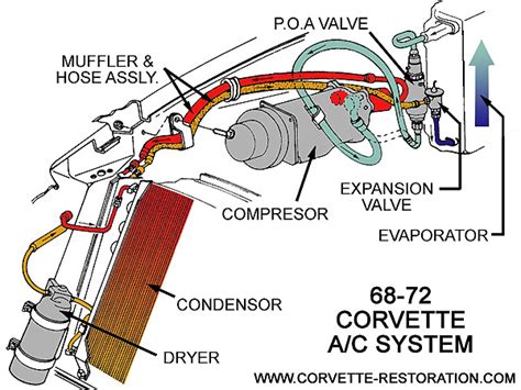 1976 Corvette Stingray Wiring Diagram