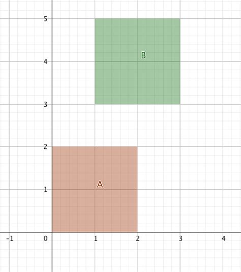 Elementary Set Theory Give An Example Of Sets Xy Subset Ab