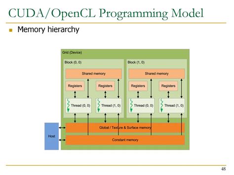 Computer Architecture Lecture 9 Gpus And Gpgpu Programming Ppt Download