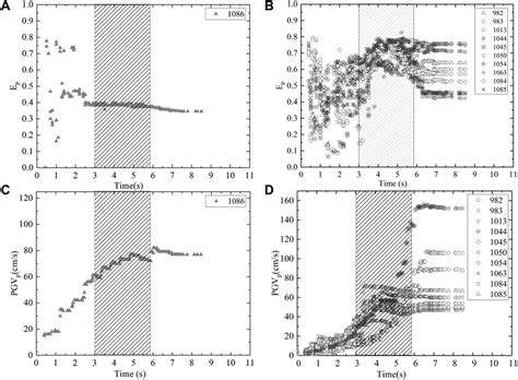 Detection And Extraction Of Velocity Pulses Of Near Fault 59 Off