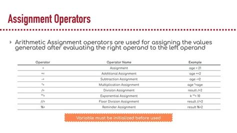 Python Programming Basic Parts Ppt