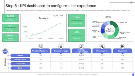 A Comprehensive Guide Step 6 Kpi Dashboard To Configure User Experience Data Analytics Ss Ppt
