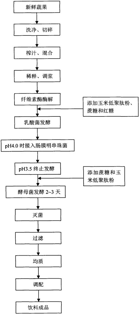 Continuous Fermentation Patented Technology Retrieval Search Results