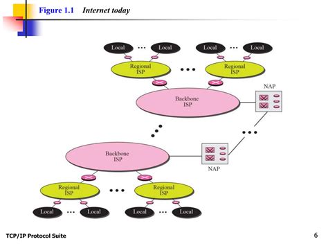 Tcp Ip Notes Ppt