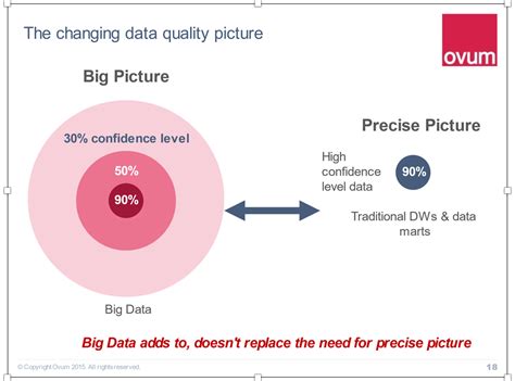 The Data Lakehouse The Data Lake Drops ACID Dbinsight