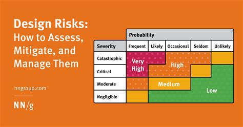 design risks how to assess mitigate and manage them nn g