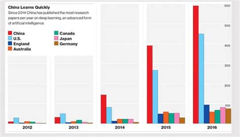 REPORT Use Cases For AI In Telco An Era Of Mainstream Adoption Venture Insights