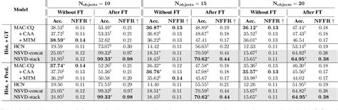 Neuro Symbolic Visual Dialog