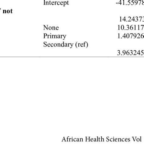 Multiple Linear Regression For Duration Of Illness Download Scientific Diagram