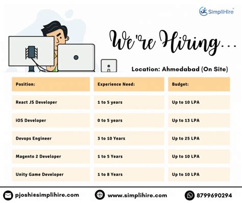 dhiman trivedi posted on linkedin