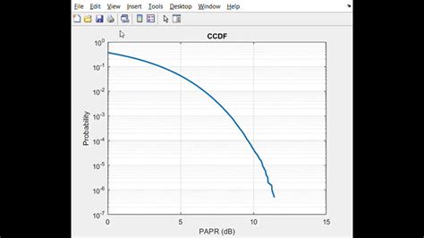 Matlab Ccdf Calculation For Papr Youtube