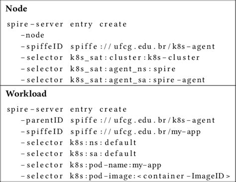 figure 1 from attesting amd sev snp virtual machines with spire