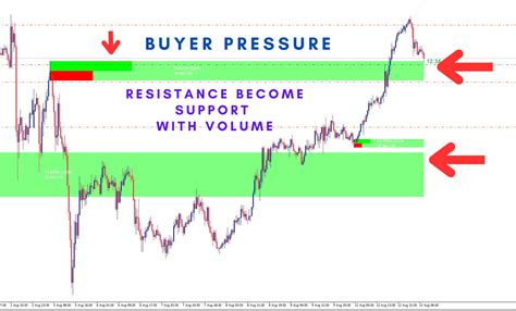 Volume Order Blocks Buy Trading Indicator For Metatrader 4