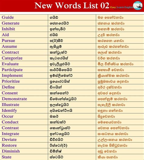 ඉංග්‍රීසි ඉ‌ගෙනගන්න අලුත් වචන Part 2 Easy Learn English Facebook