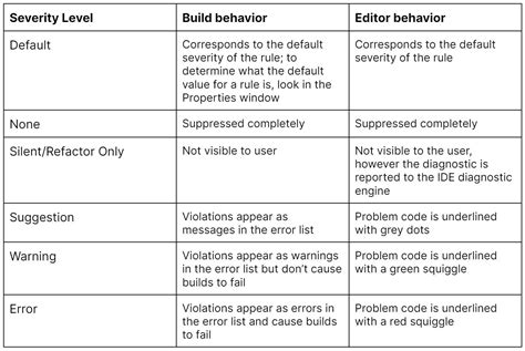 How To Debug Game Code With Roslyn Analyzers Unity