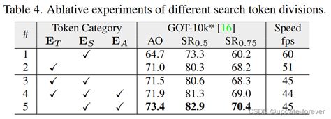 目标跟踪算法个人理解 Grm篇generalized Relation Modeling For Transformer Trac Csdn博客