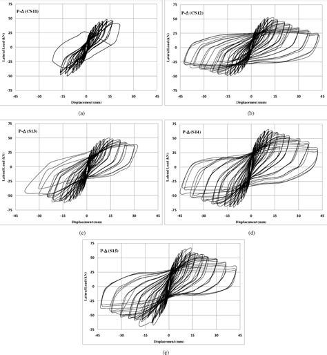 Figure 3 From Performance Of Square Reinforced Concrete Columns Externally Confined By Steel