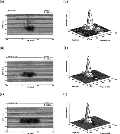 Experimental Results From Iterative Time Reversal Received On The VRA Download Scientific
