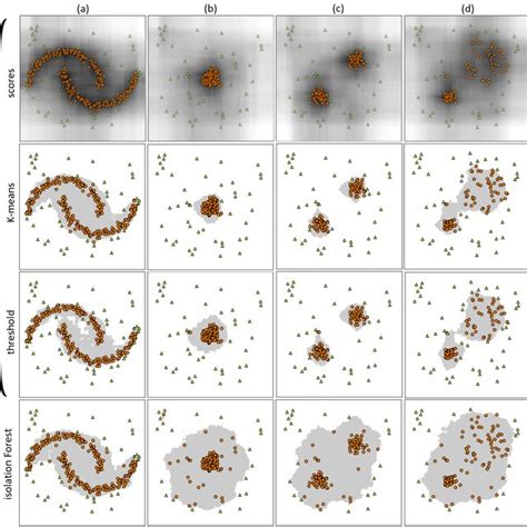 Pdf Isolation Mondrian Forest For Batch And Online Anomaly Detection