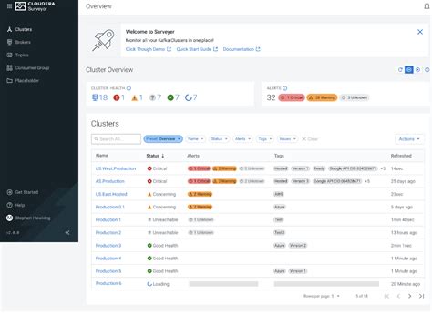Introducing Cloudera Surveyor Your New Go To For Seamless Kafka Management