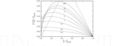 Figure 1 From Classical Density Functional Theory Of Ionic Liquids Semantic Scholar