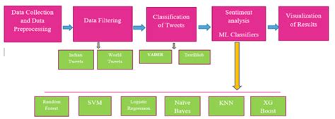 Represents The Logical Flow Of Our Approach Download Scientific Diagram