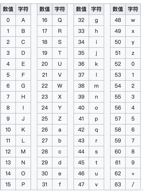 转Golang base 解码碰到的坑 piperck 博客园