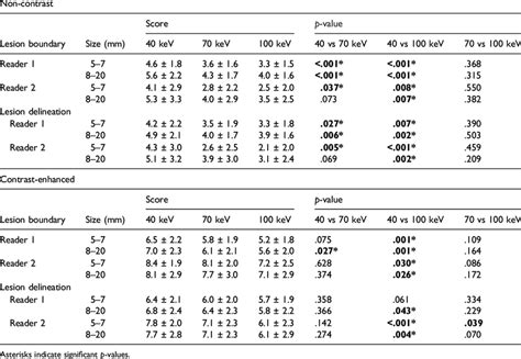 Lesion Boundary And Delineation Score For Each Image Set According To Download Scientific