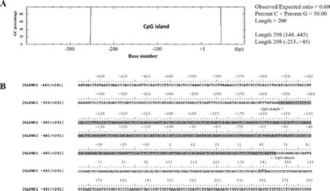 Cpg Island For Lrwd1 Promoter A The Cpg Island Of Lrwd1 Was Predicted