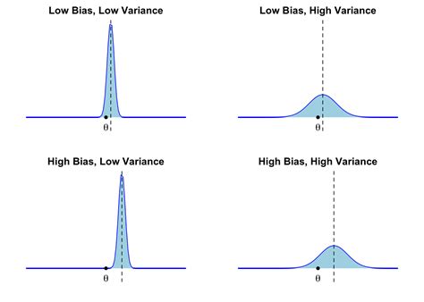 32 Comparing Estimators Variance And Mean Squared Error The Art Of