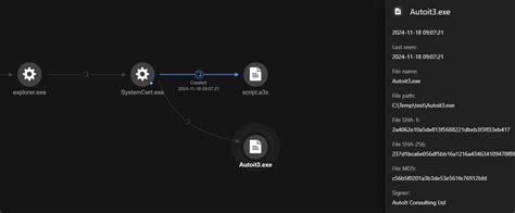 Hackers Weaponizing Microsoft Teams To Gain Remote Access