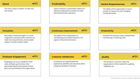 Agile Velocity On Linkedin Safe Agile Implementation With Experts Agile Velocity