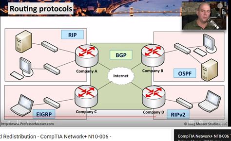 Leituras Traduções E Links Route Aggregation