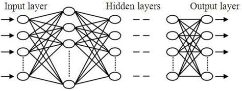 Neuro Genetic Process Download Scientific Diagram