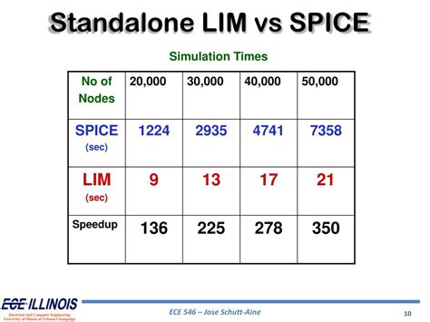 Ppt Ece 546 Lecture 13 Latency Insertion Method Powerpoint