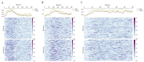 The Mel Frequency Cepstral Coefficient 33 Variability Between The Major