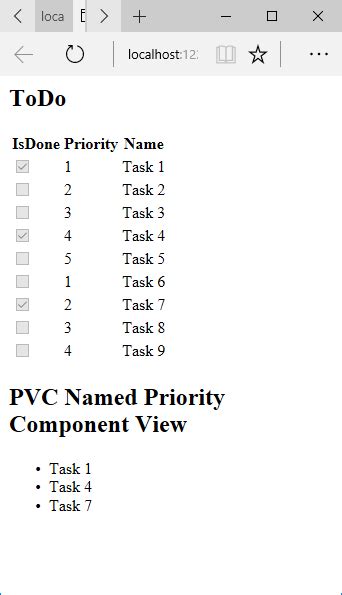 ASP NET Core Razor 视图组件 Sweet Tang 博客园