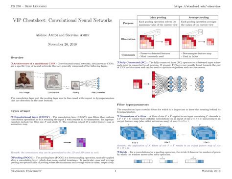 pdf vip cheatsheet convolutional neural networks dokumen tips