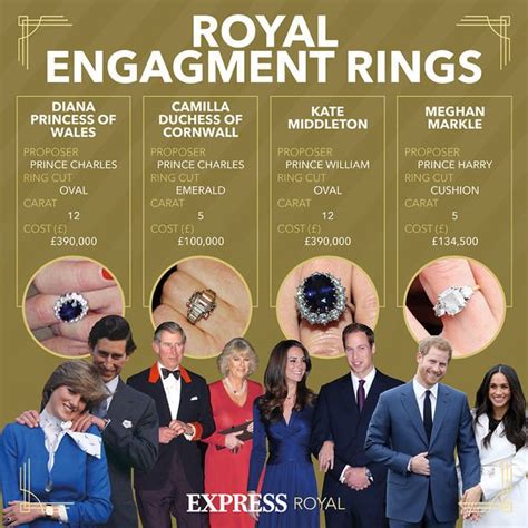 Princess Margaret Engagement Ring Queens Sister Had Different Royal Ring Pictures