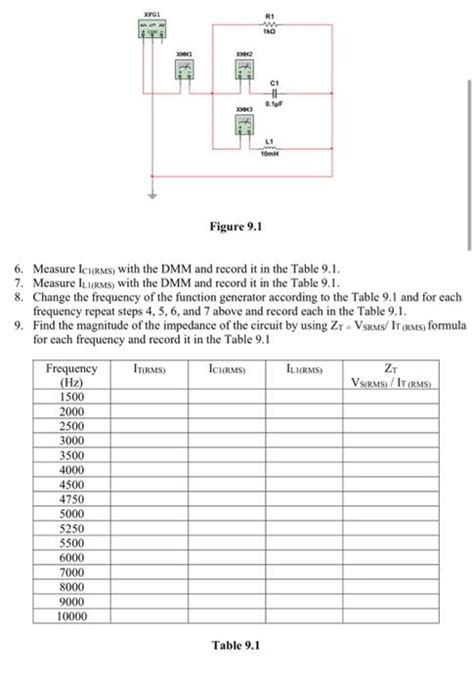 Solved Parallel Resonant Circuit Objectives To Validate Chegg Com