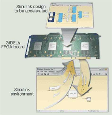 New Tools Ease Fpga Programming Vision Systems Design