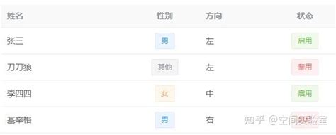优雅使用前端枚举enum，符合国标的那种！ 知乎