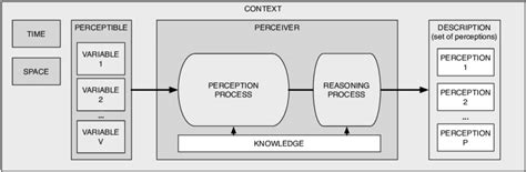 2 Global Overview Diagram Of The Ldd Model Download Scientific Diagram